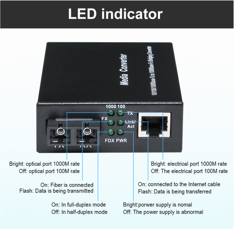 Gigabit Ethernet Fiber Switch Single Mode/ Multiple Mode Dual Fiber 10 ...
