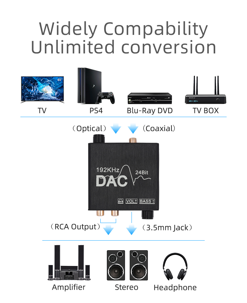 192khz Digital to Analog audio converter DAC with Bass&Volume Control ...