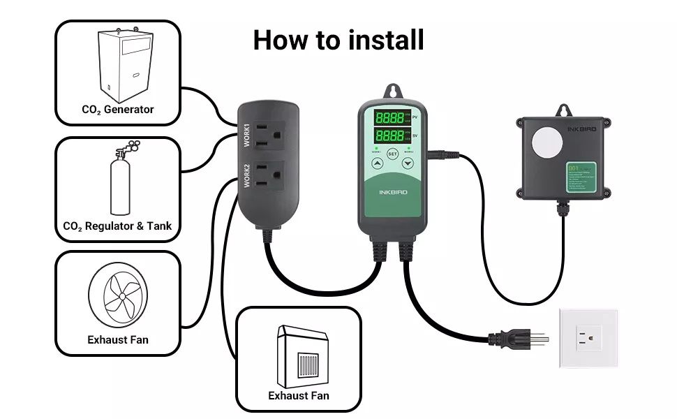 INKBIRD ICC500T Digital CO2 Controller CO2 Meter Regulator with S01 ...