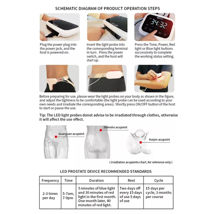 KTS Prostatic Hyperplasia Infrared Light Therapy Machine For Prostate ...
