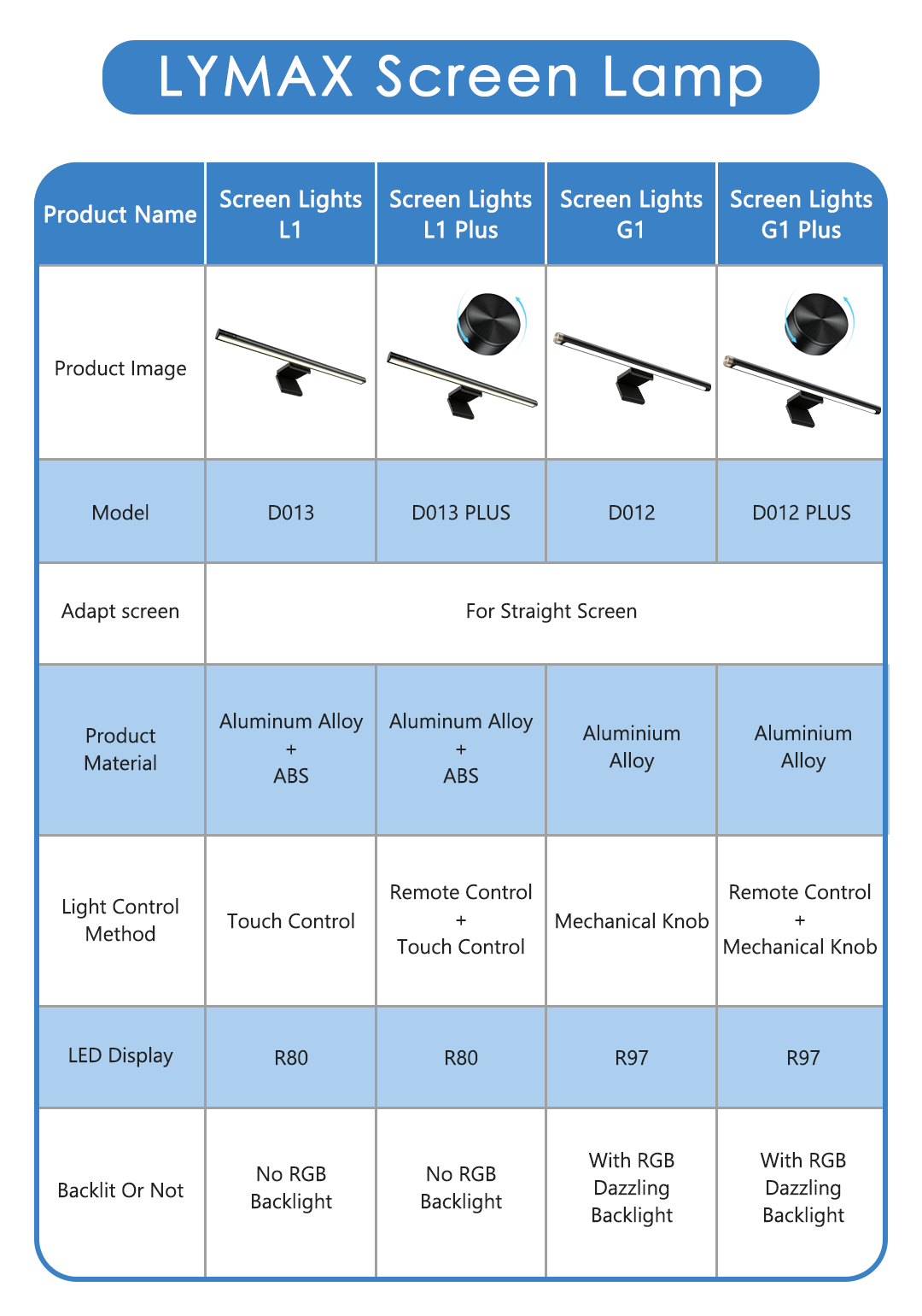 LYMAX RGB Colorful Screen Hanging Light G1 With Musical Rhythm High Color Reproduction Eyes ...