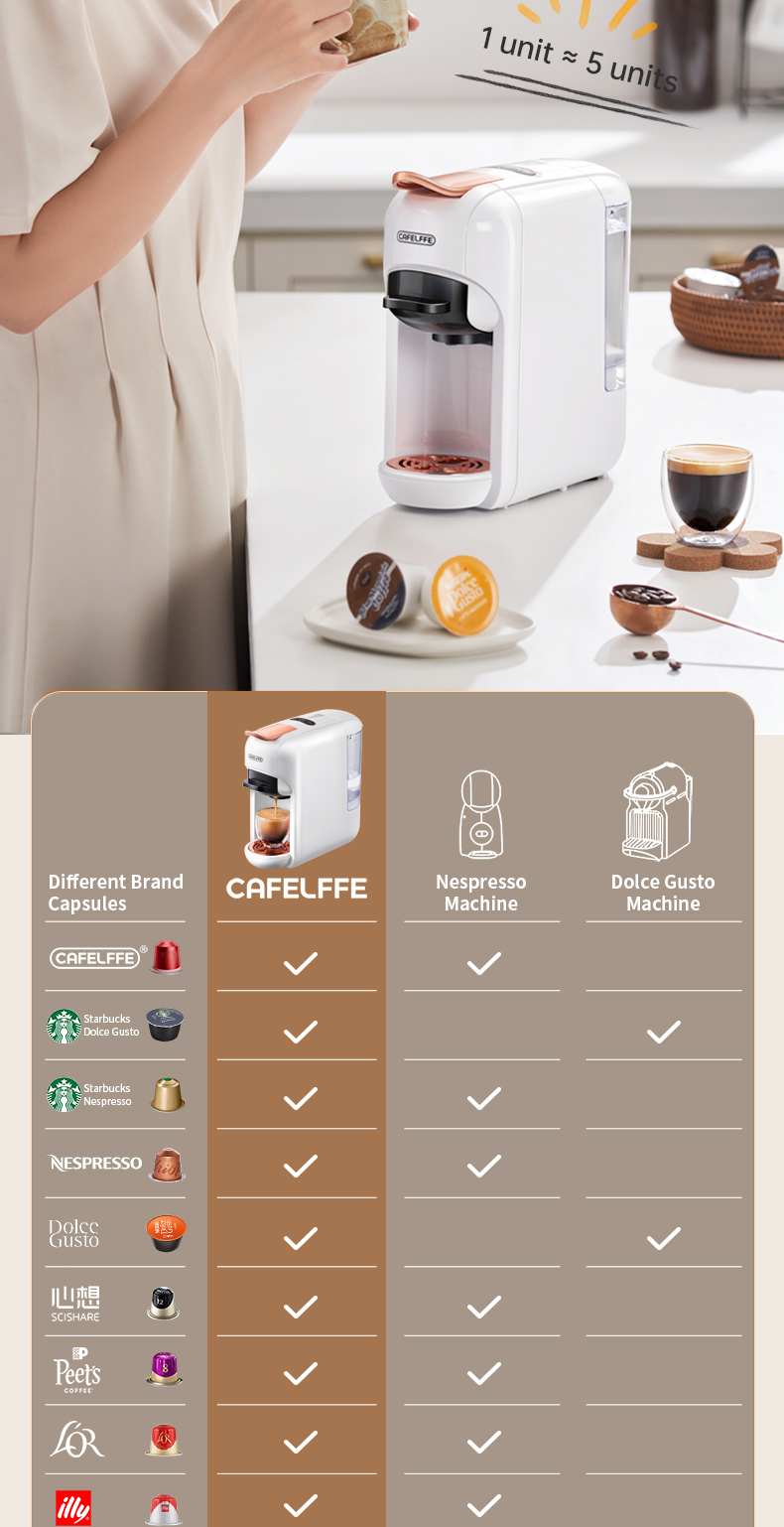 Cafelffe 5-In-1 Capsule Coffee Machine Hot/Cold Espresso Coffee Maker ...