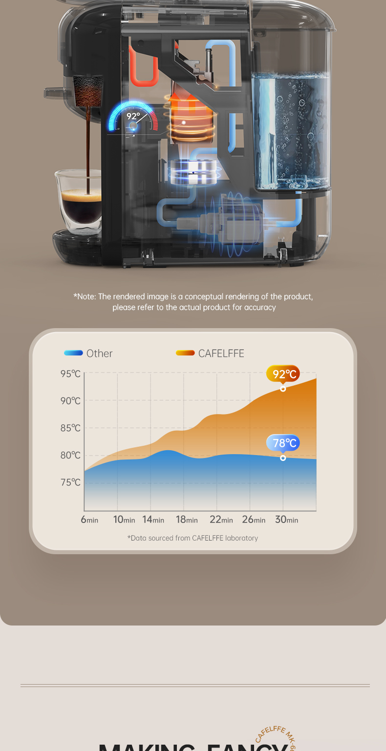 Cafelffe 5-In-1 Capsule Coffee Machine Hot/Cold Espresso Coffee Maker ...