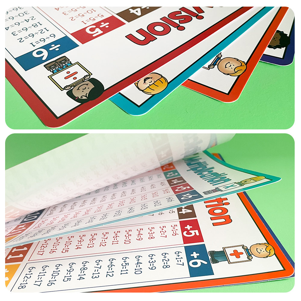 Educational Math Posters Multiplication Division Addition Subtraction ...