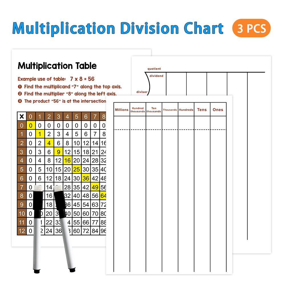 Educational Math Posters Multiplication Division Addition Subtraction ...