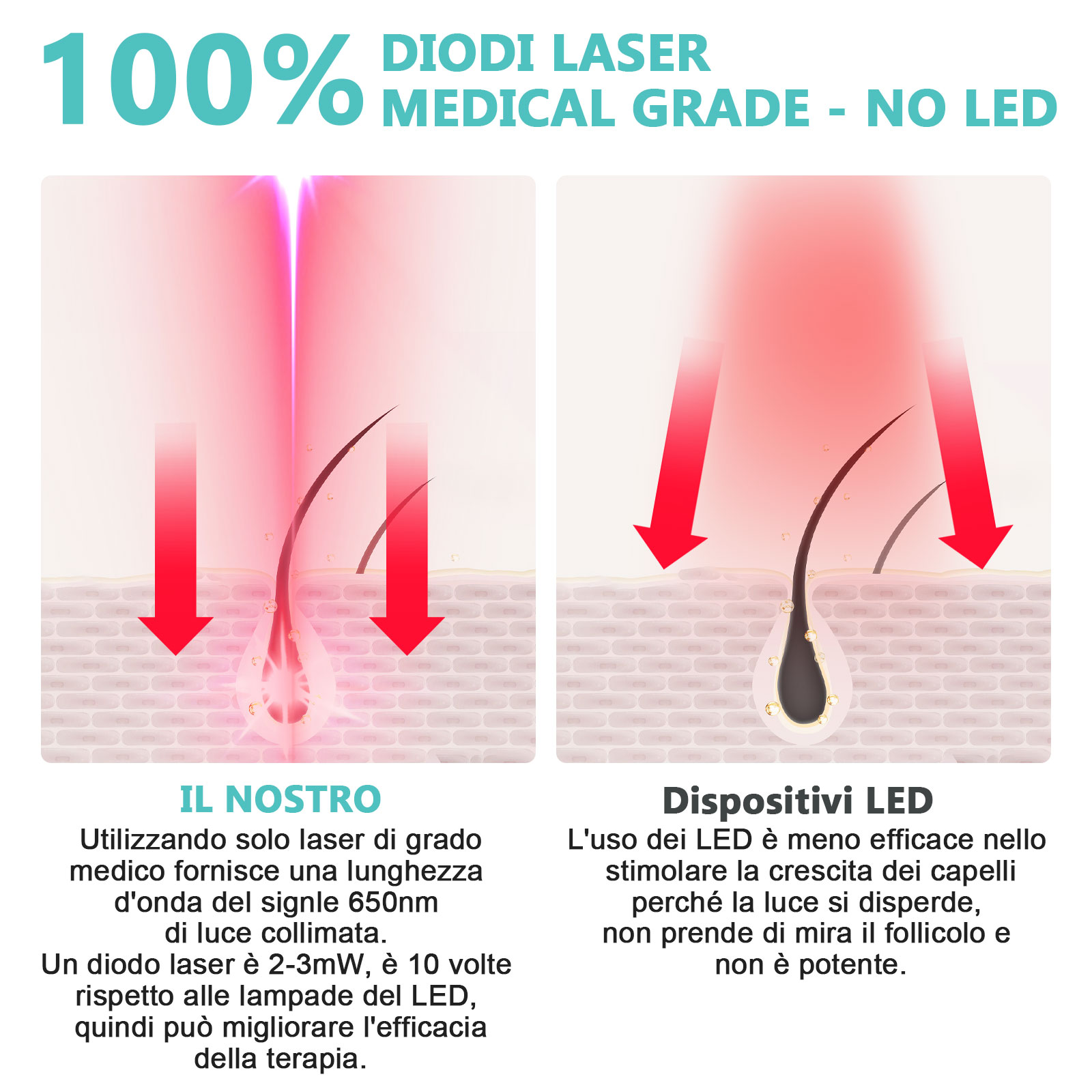 Kts Wireless Hair Growth Cap 109pcs Laser Diodes Lllt Laser Therapy