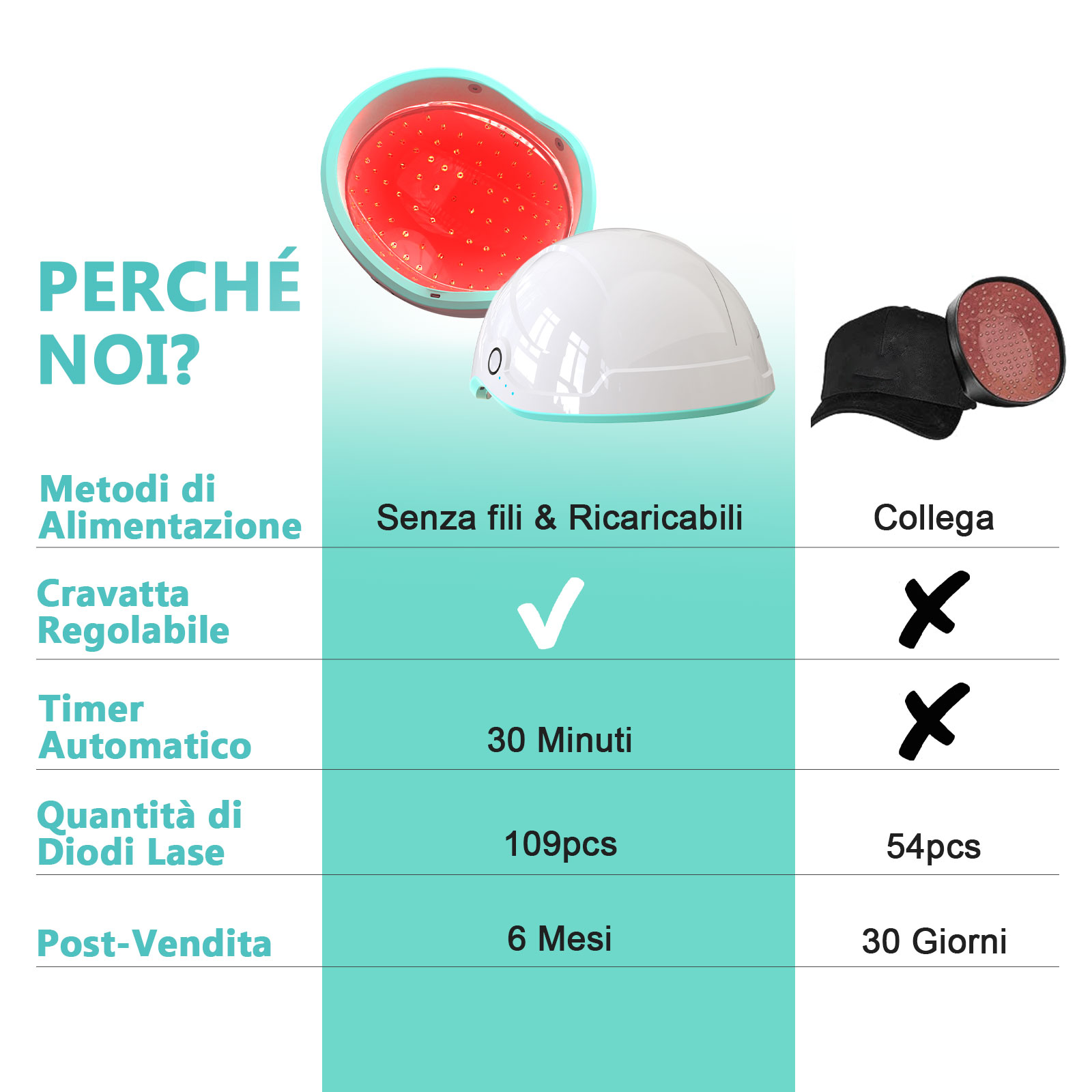 KTS Wireless Hair Growth Cap 109pcs Laser Diodes LLLT Laser Therapy ...