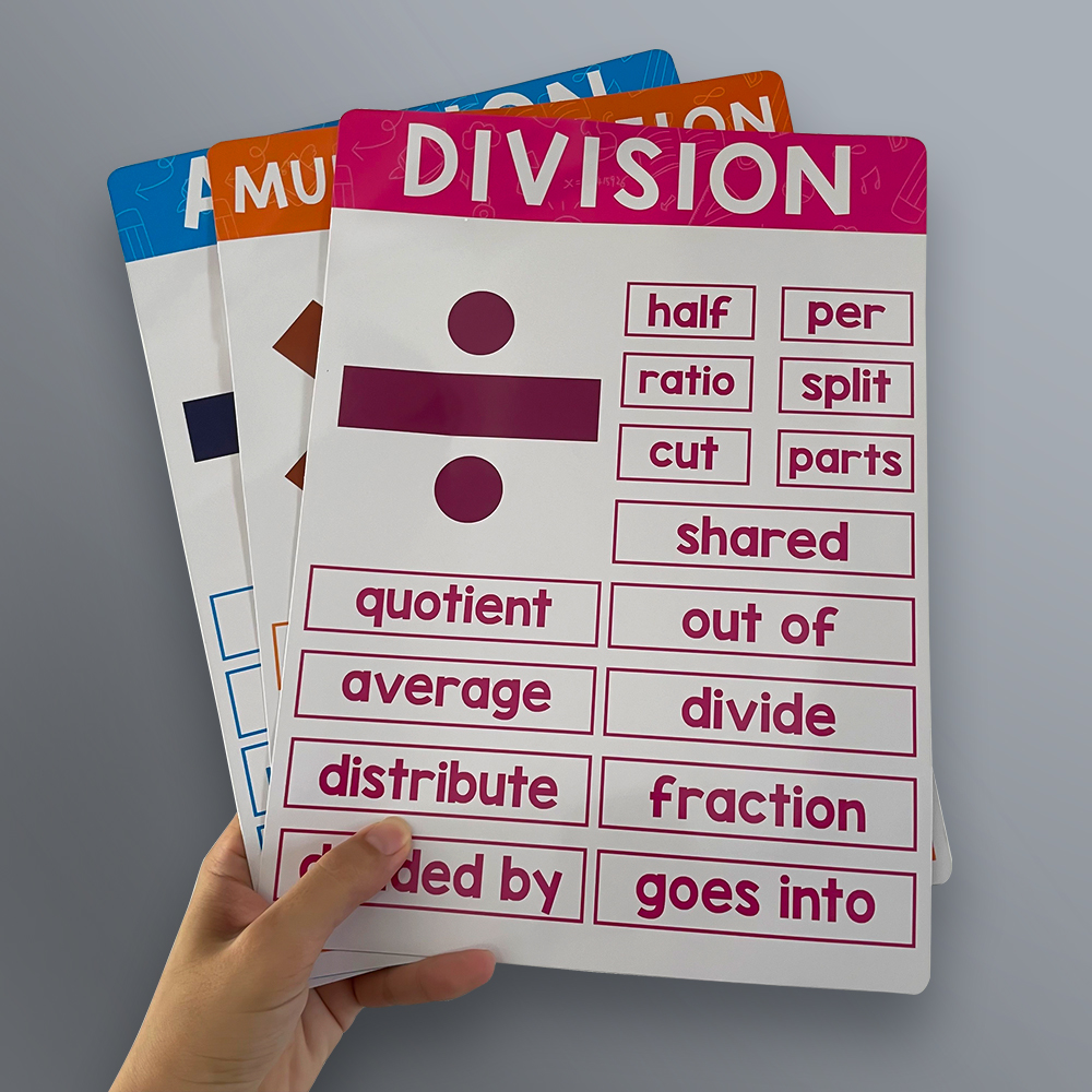 6 Pcs Math Symbol Posters Terms Mathematics Decor Elementary and Middle ...