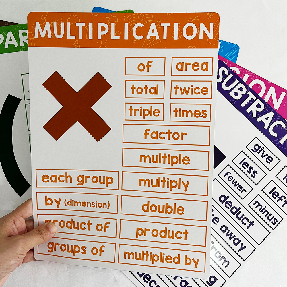 6 Pcs Math Symbol Posters Terms Mathematics Decor Elementary and Middle ...