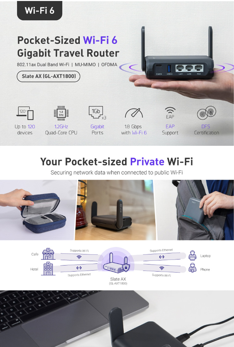 Gl.inet GL-AXT1800 (Slate AX) Pocket Size Wi-Fi 6 Gigabit Travel Router ...