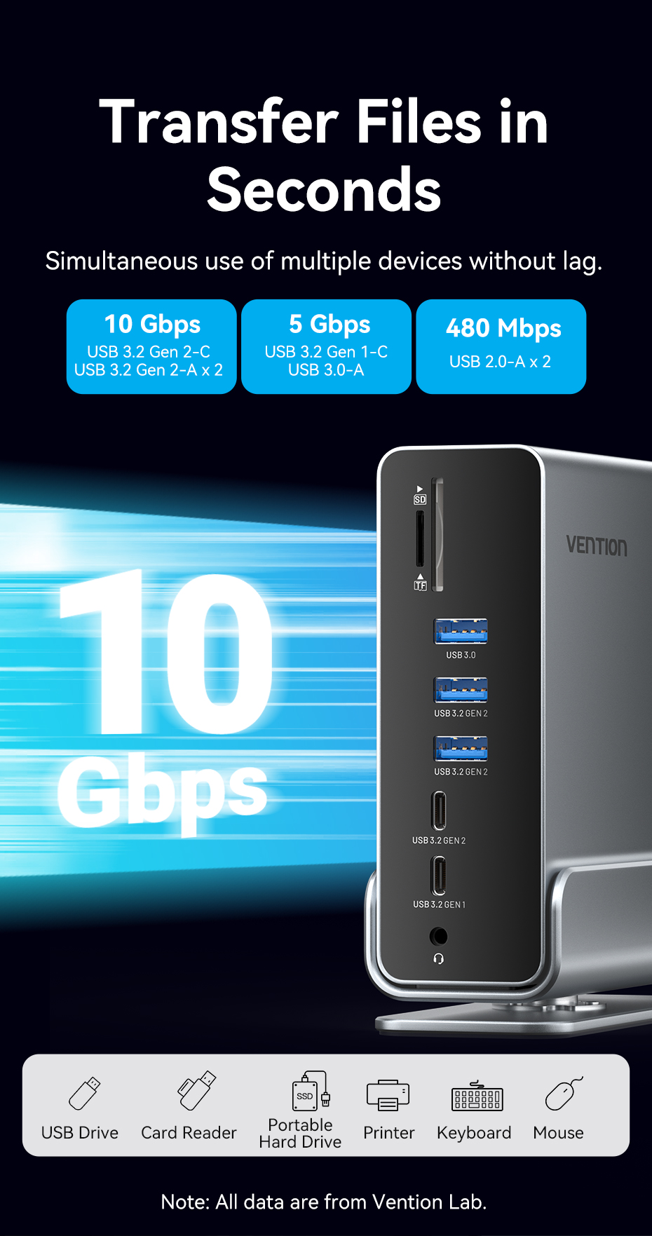 [SG]Vention 15 IN 1 USB C HUB Type c Hub Docking Station Monitor Dock ...