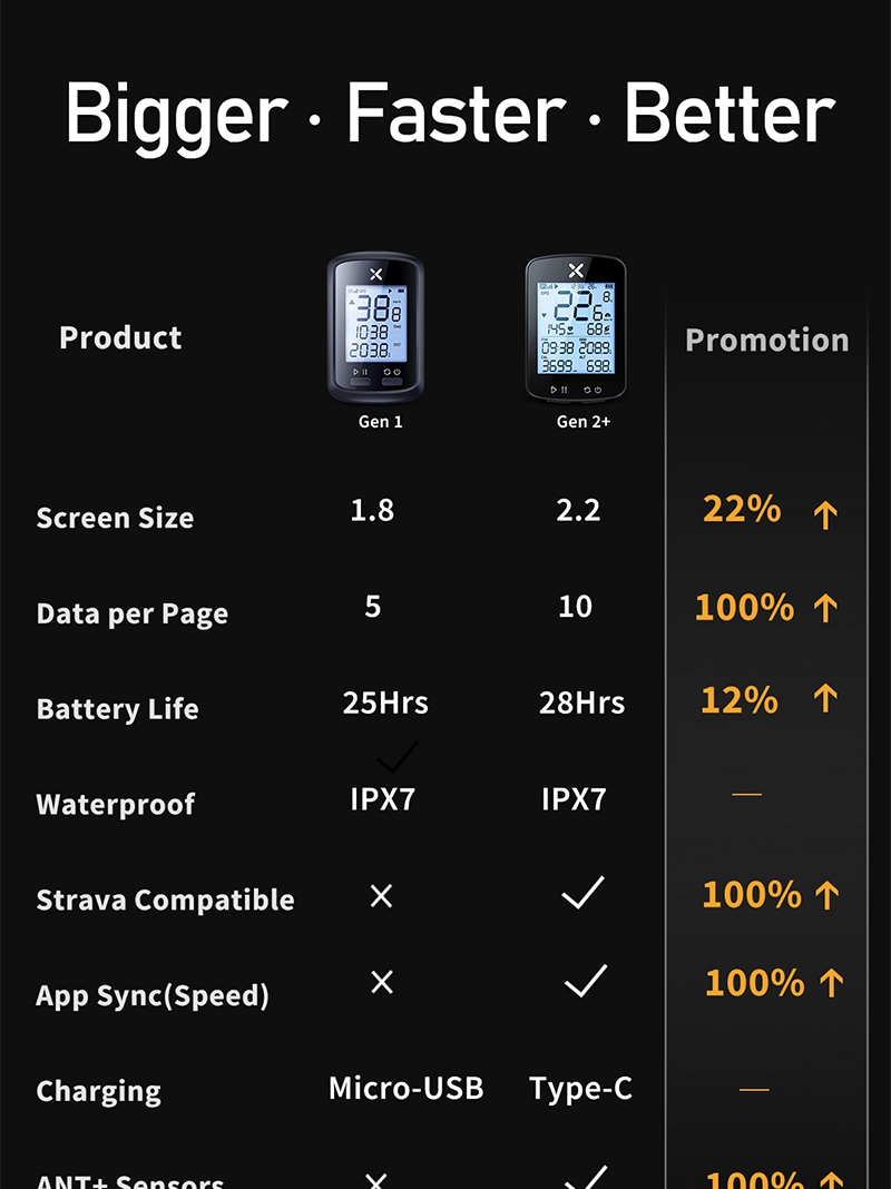 XOSS G2 G2+ Plus GPS Bike Computer Wireless Cycling Speedometer Road ...