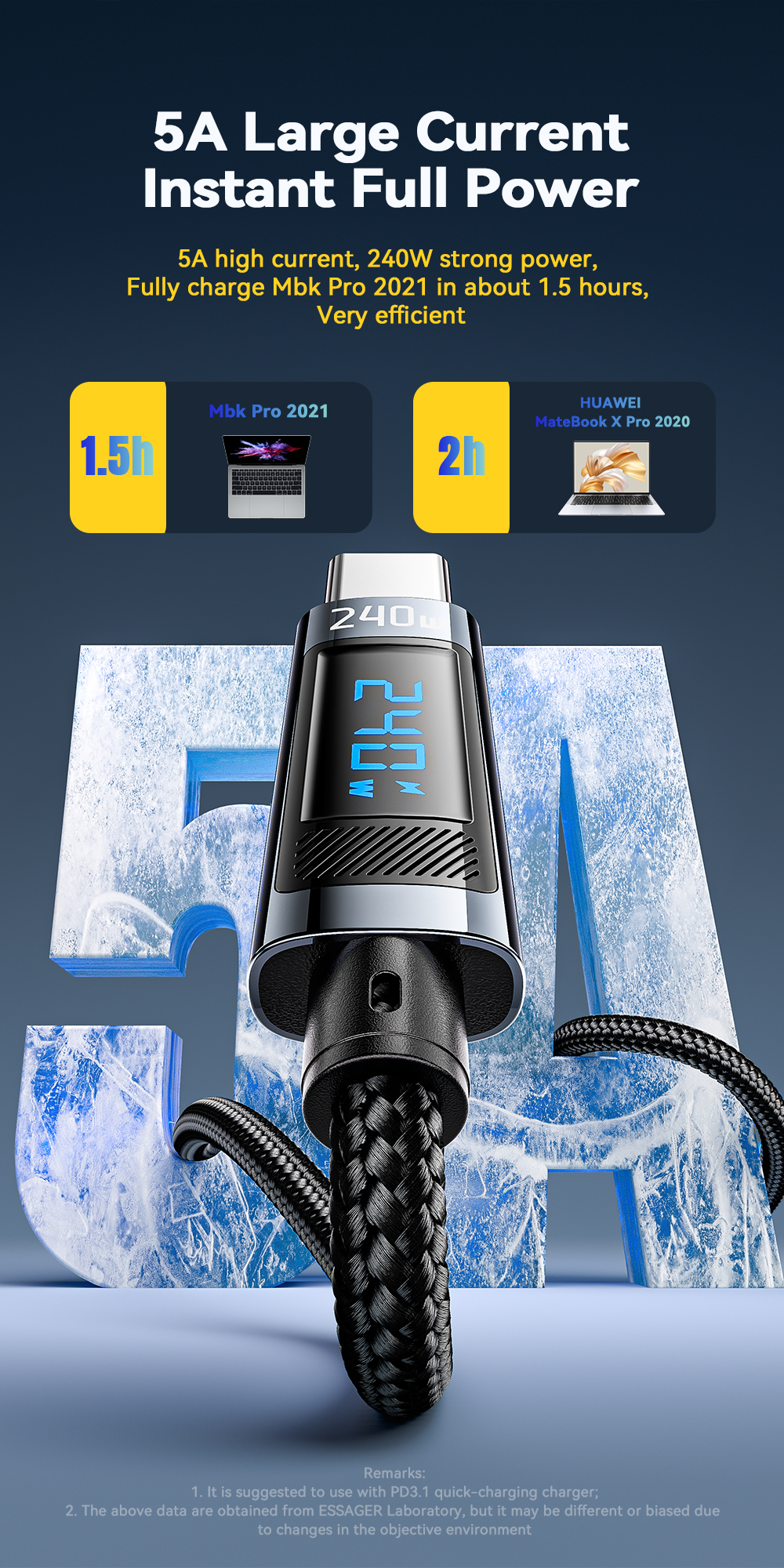 Essager H 240W 5A Type C To Type C Digital Display Data Cable Suport ...