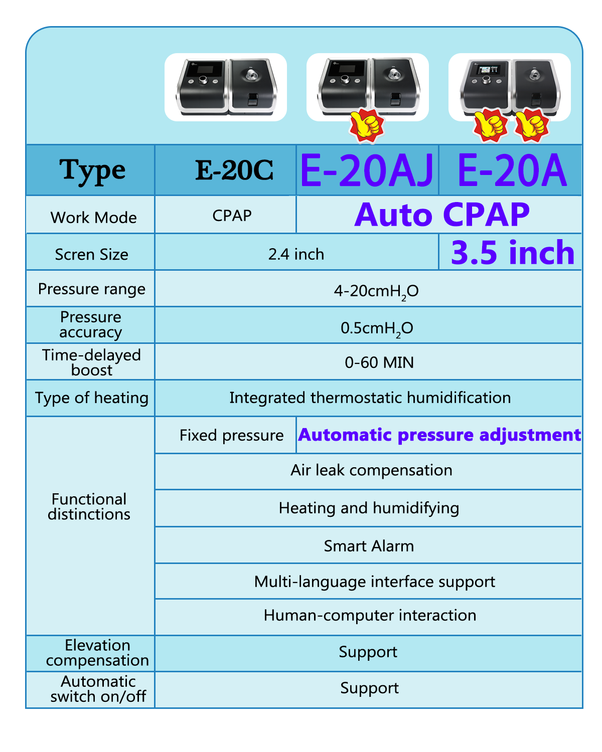 BMC GII Auto CPAP Machine E-20A APAP Equipment for Sleep Apnea ...
