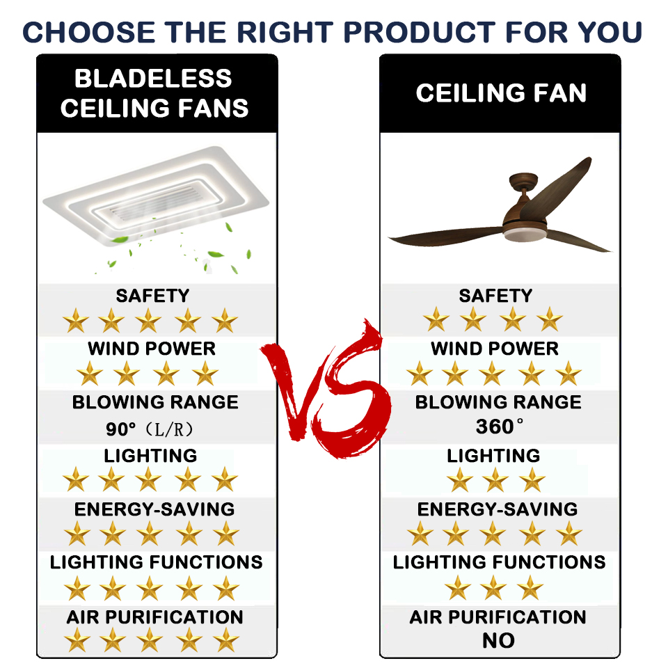 [FREE INSTALLATION] GV Bladeless Ceiling Fan Light Ceiling Light Anti ...