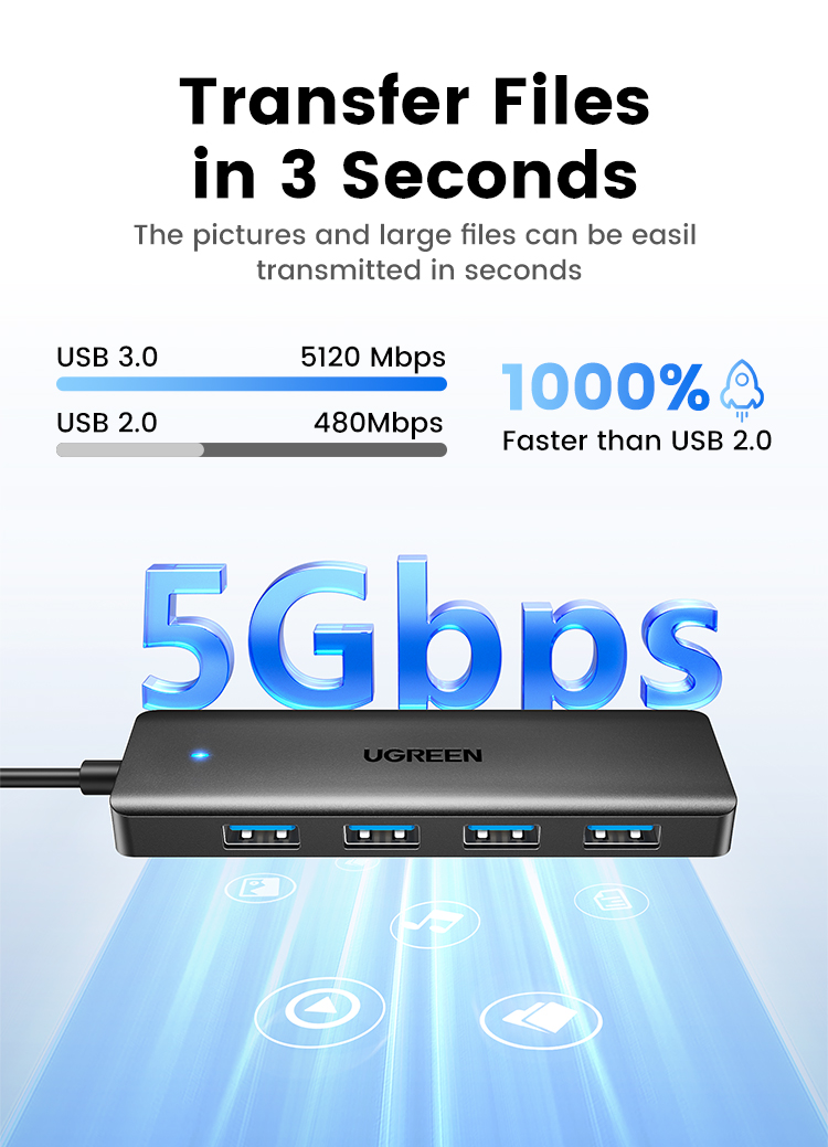 UGREEN 4-in-1 USB A USB 3.0 Hub Splitter USB Expander for Mouse ...