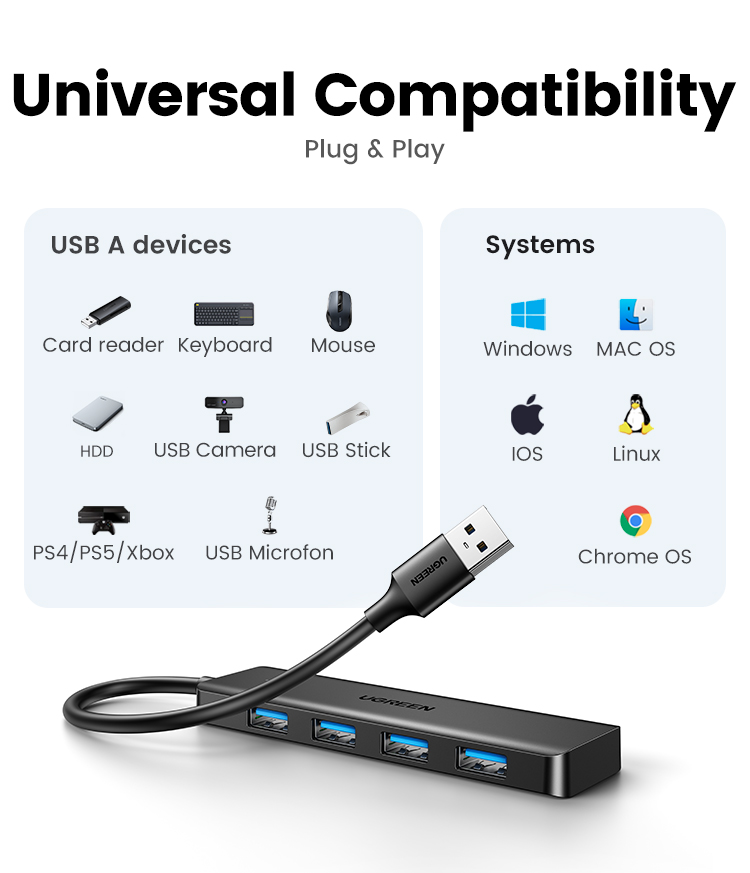 UGREEN 4-in-1 USB A USB 3.0 Hub Splitter USB Expander for Mouse ...