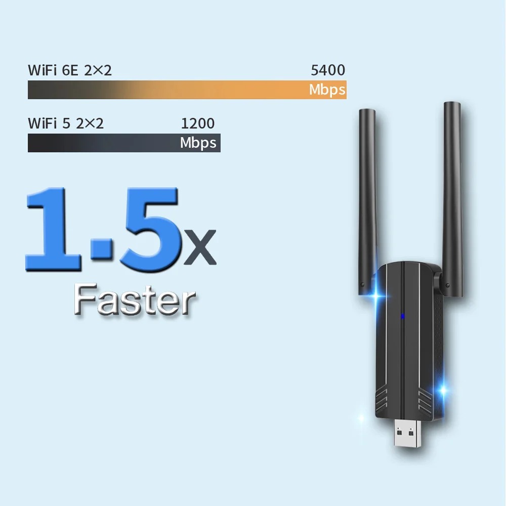 5400Mbps USB3.0 WiFi 6E Adapter Tri Band 2.4G 5G 6G Wireless WiFi Dongle Antenna Gigabit ...