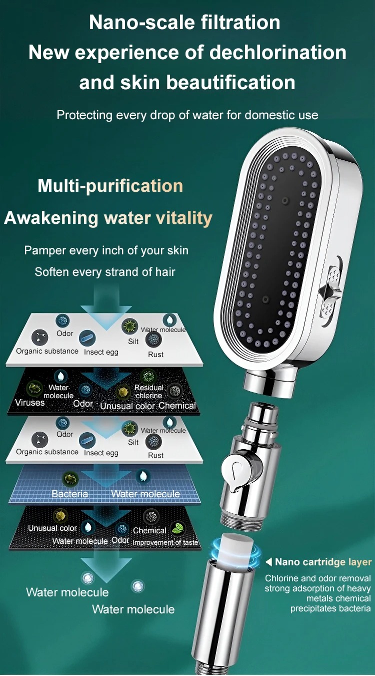 3 In 1 High Pressure Shower Head With Filter Shower Head High Pressure