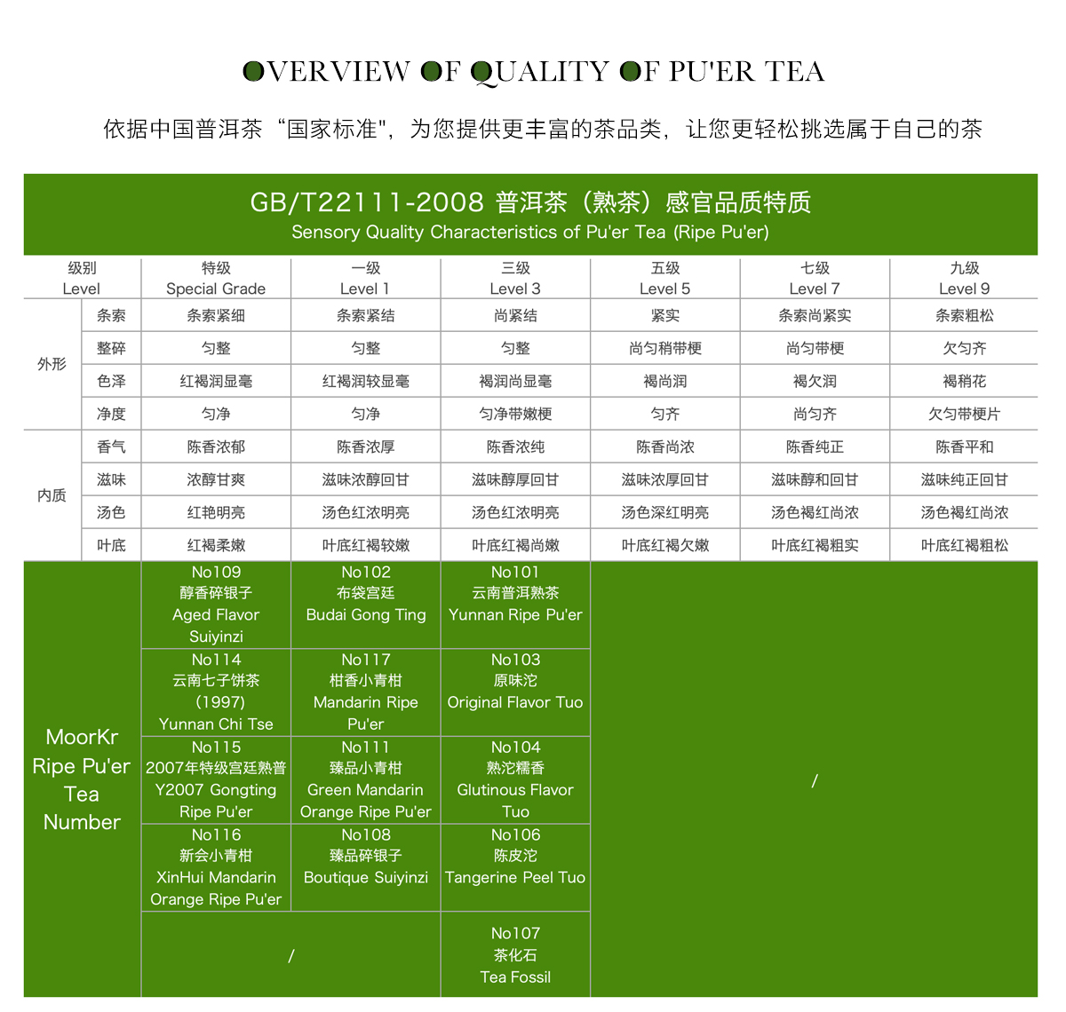 Dark Tea |【 Pu'er Tea Sample Collections】 Ripe Tea Raw Tea Tuo Tea ...