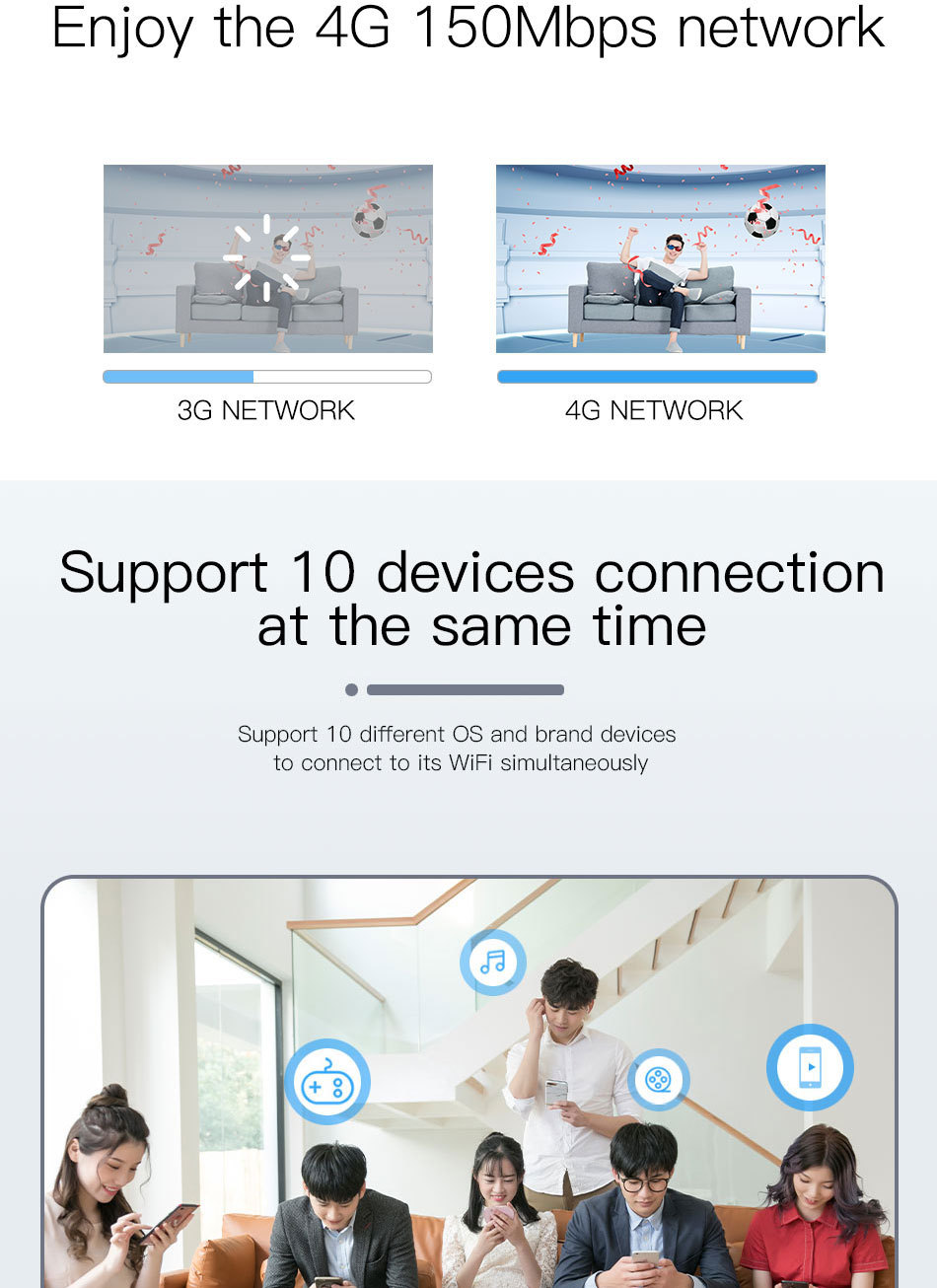 4G Wifi Modem Router Sim Card Portable Router Play&Plug MIFI 5G/4G LTE ...