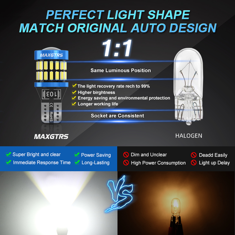 MAXGTRS 2x W5W T10 LED CANBUS No Error 5W5 12V 8W 950Lm Super Bright ...