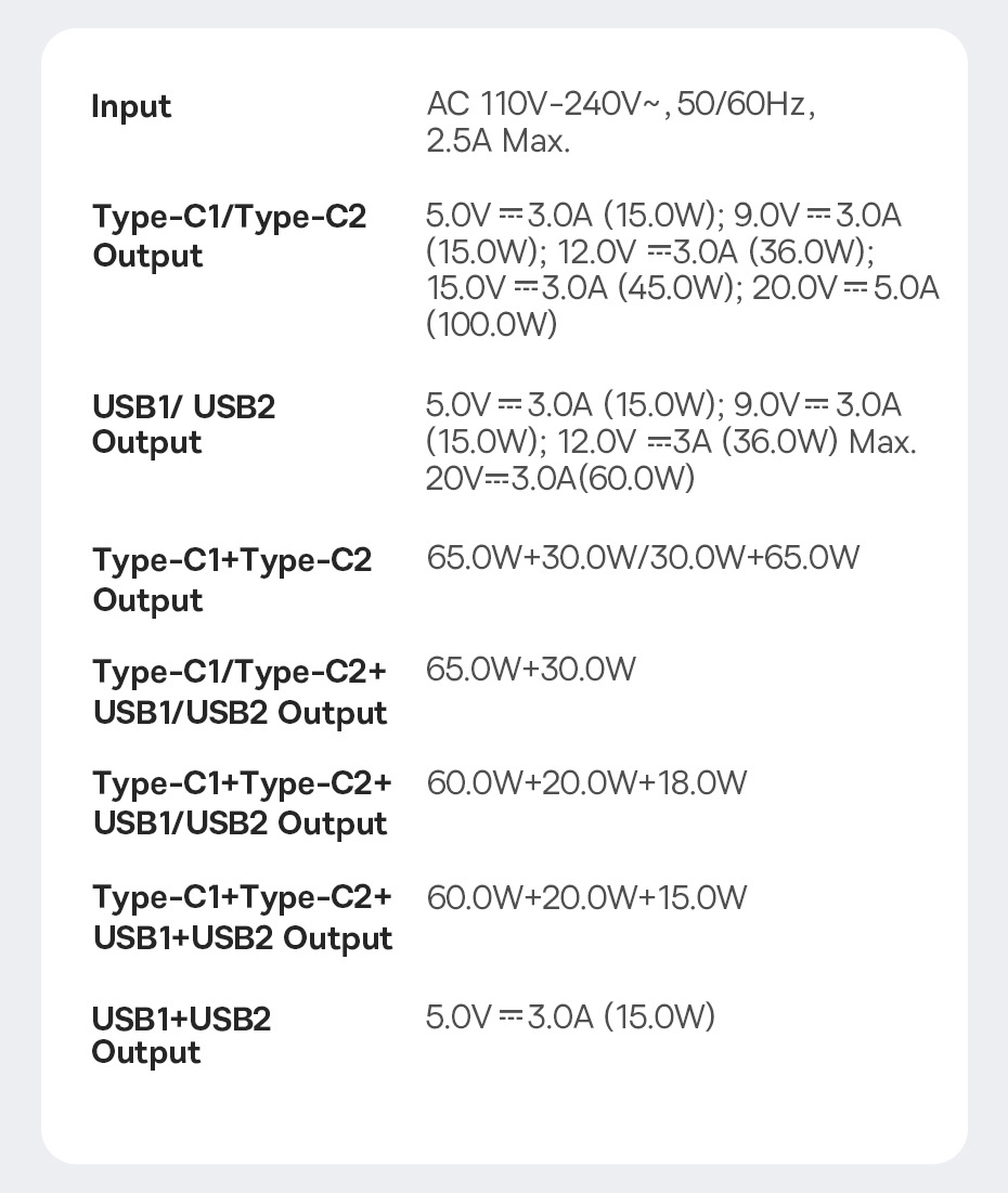 Baseus GaN5 Pro 100W Fast Charger 2C+2U For Phone Laptop & Baseus ...