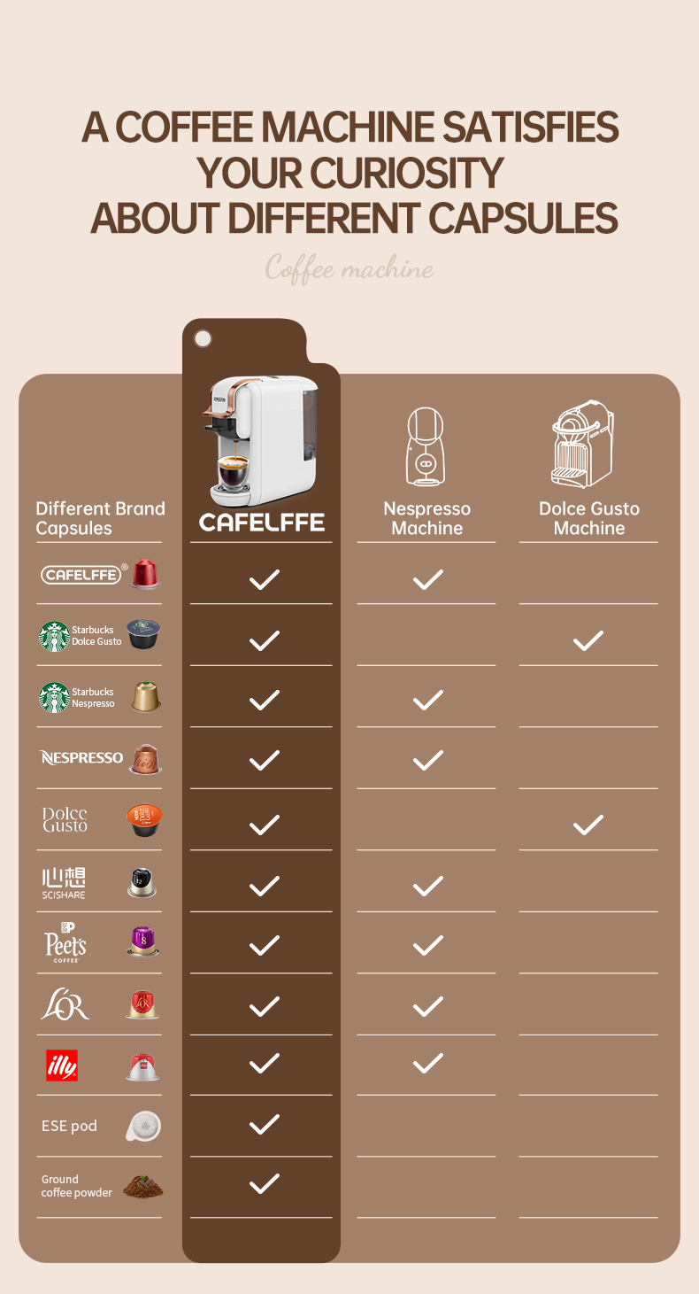 Cafelffe 4-IN-1 Capsule Coffee Maker Hot/Cold Espresso Machine for ...