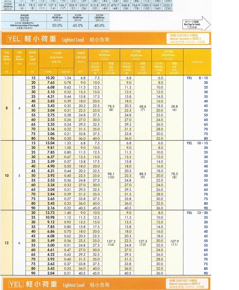 1pcs OD14/16/18mm mould spring TF yellow color light load pressing ...