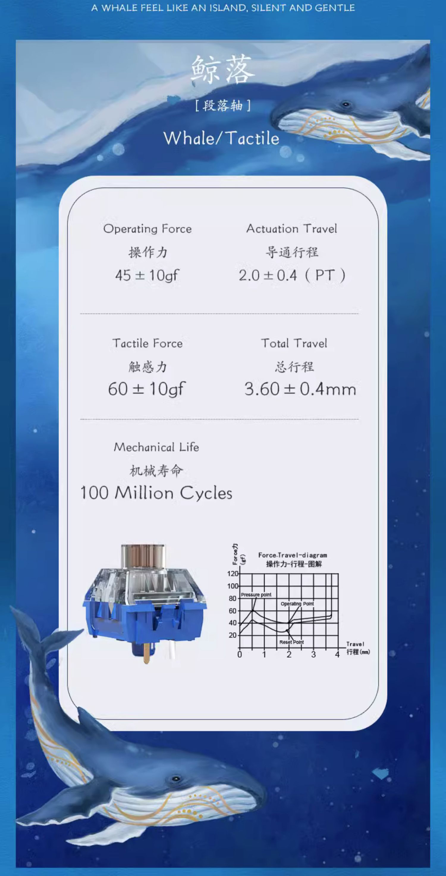 -LW- Kailh BOX Pro Deep Sea Whale / Islet Silence Switch Linear/Tactile ...