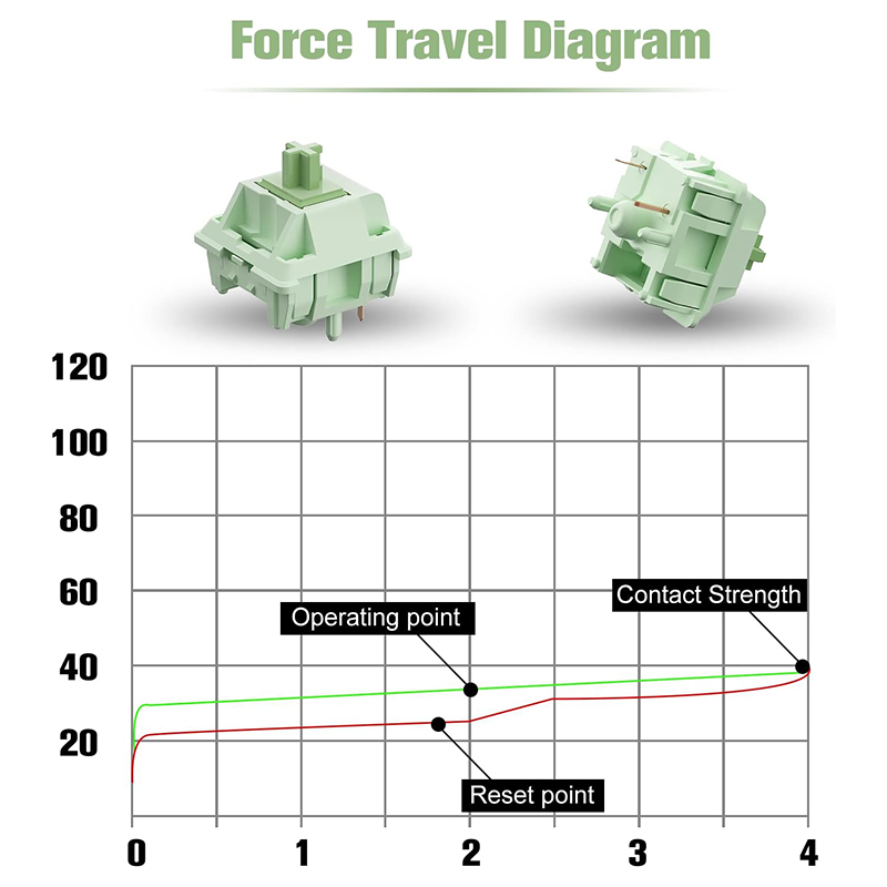 FEKER Matcha Switches for Mechanical Keyboard DIY - Linear Keyswitch 5 ...