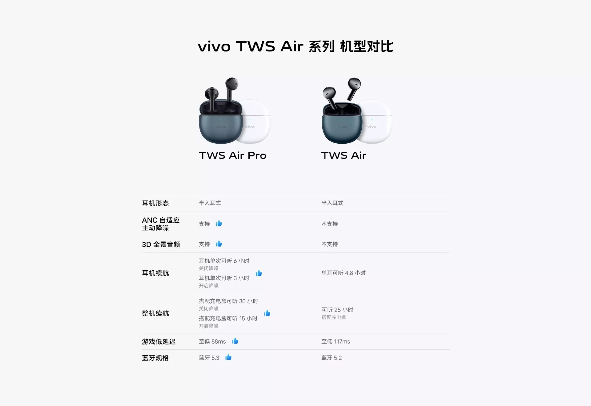 VIVO TWS Air Pro True Wireless Earphone Bluetooth 5.3 Active Noise ...