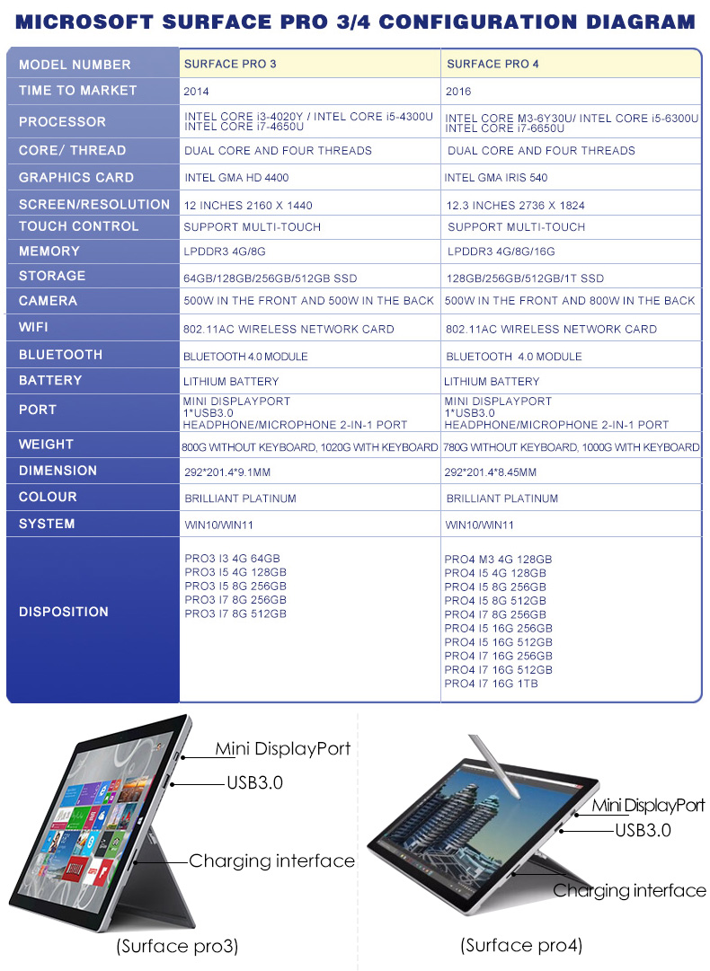 Microsoft Surface Pro2 Pro3 Pro4 Pro5 Pro6 Pro7 Pro7+ Surface go1/go2/go3 Laptop 2-in-1 Windows ...