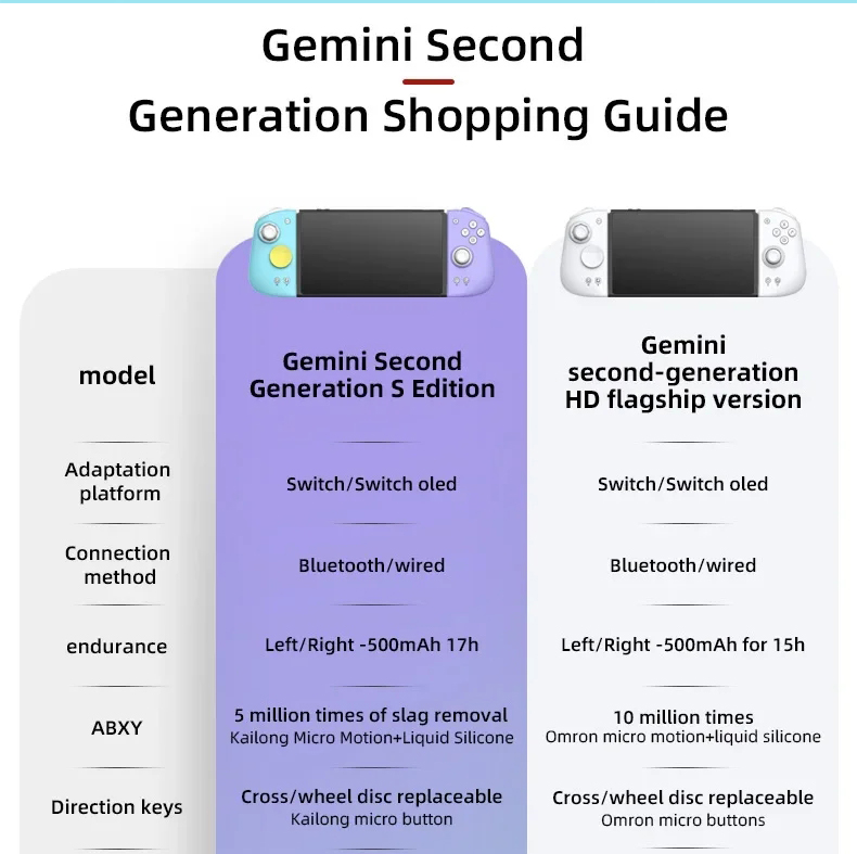 MOBAPAD M6s/HD Gemini 2 Game Controller,Joypad with Hall Joystick Left ...