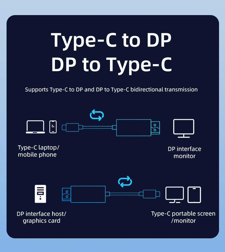 llano 8K Type-C to DP 1.4 Cable Two-way Conversion Cable Bidirectional ...
