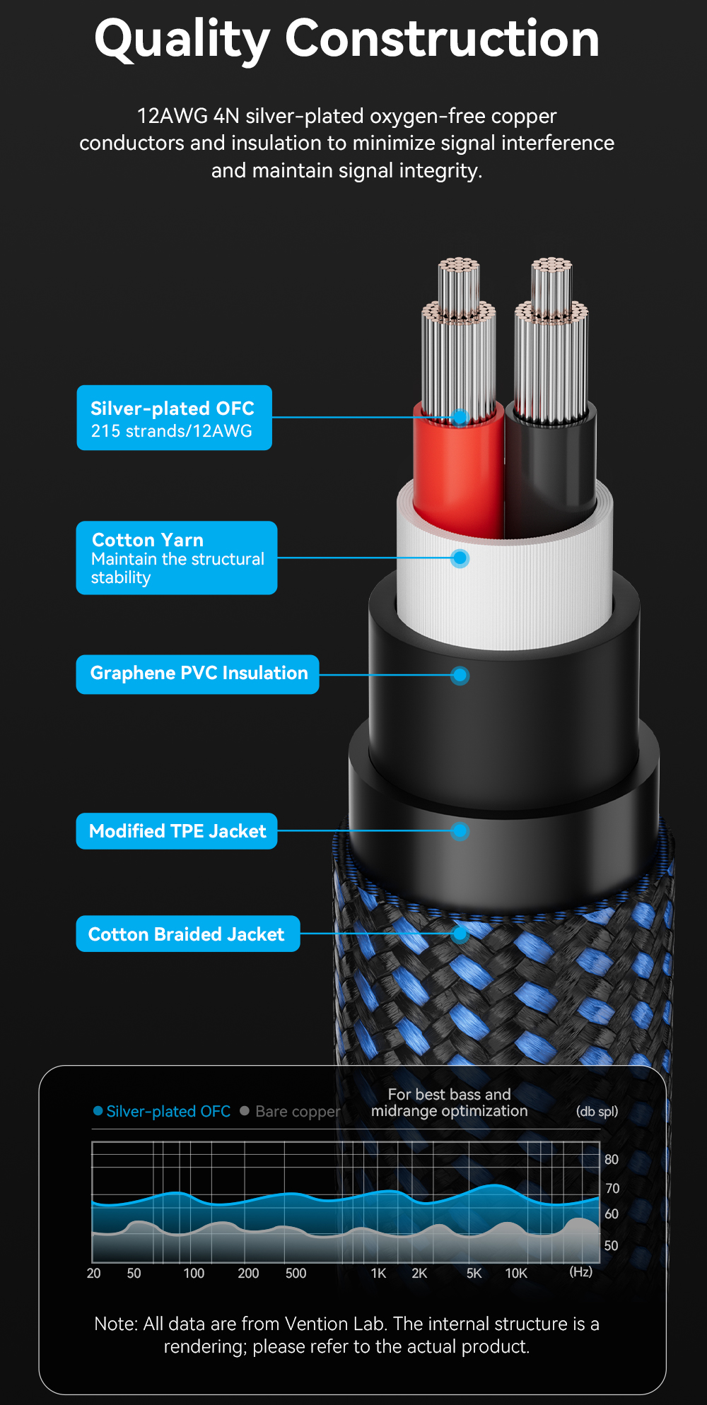 Vention Speaker Wire Hi-Fi With Dual Banana Plugs Cotton Braided Silver ...