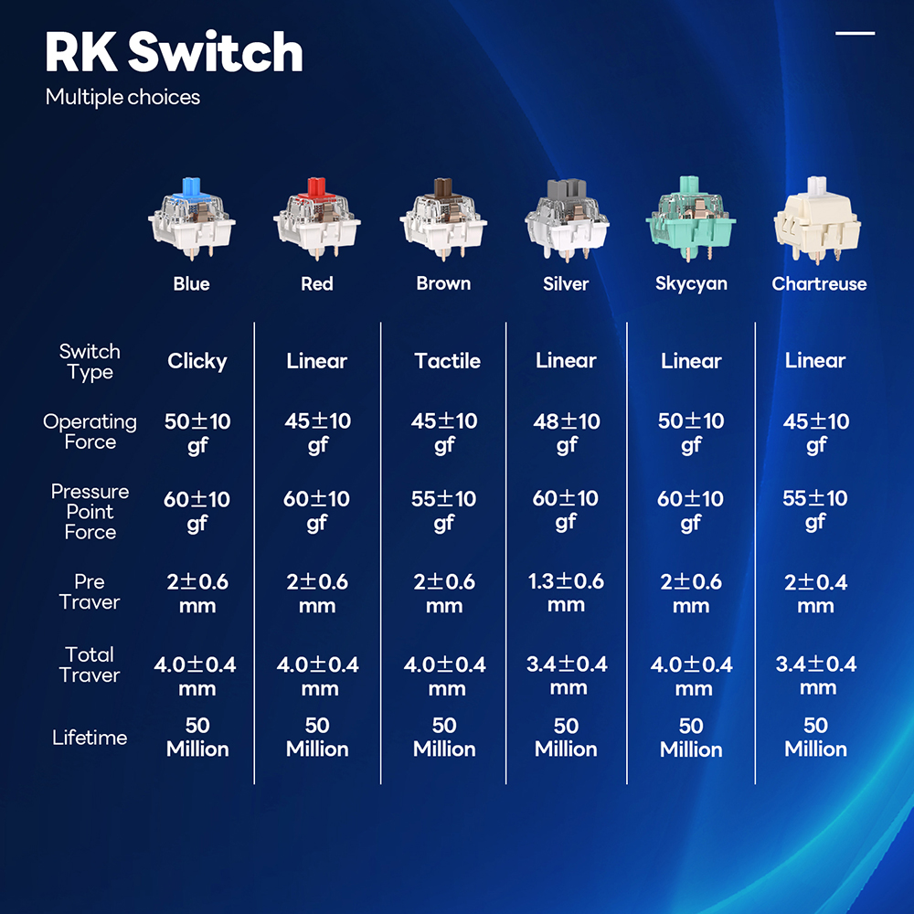 RK Switch Original Mechanical Keyboard Switches red brown blue fit for ...