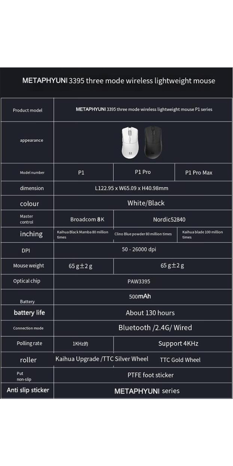 Metapanda METAPHYUNI P1 ProMax PAW3395 Wired/Bluetooth/2.4G the third ...