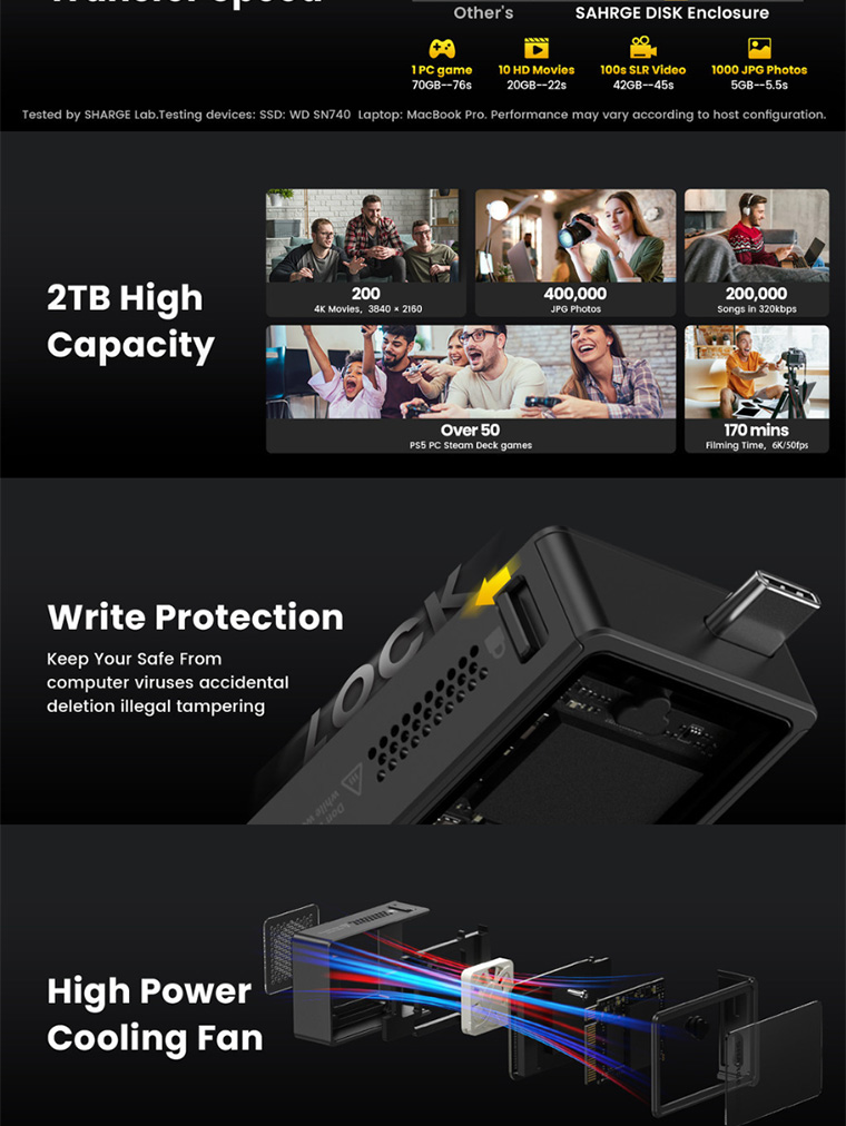 Sharge SD001 sharge Disk M.2 NVME SSD enclosure with active cooling ...