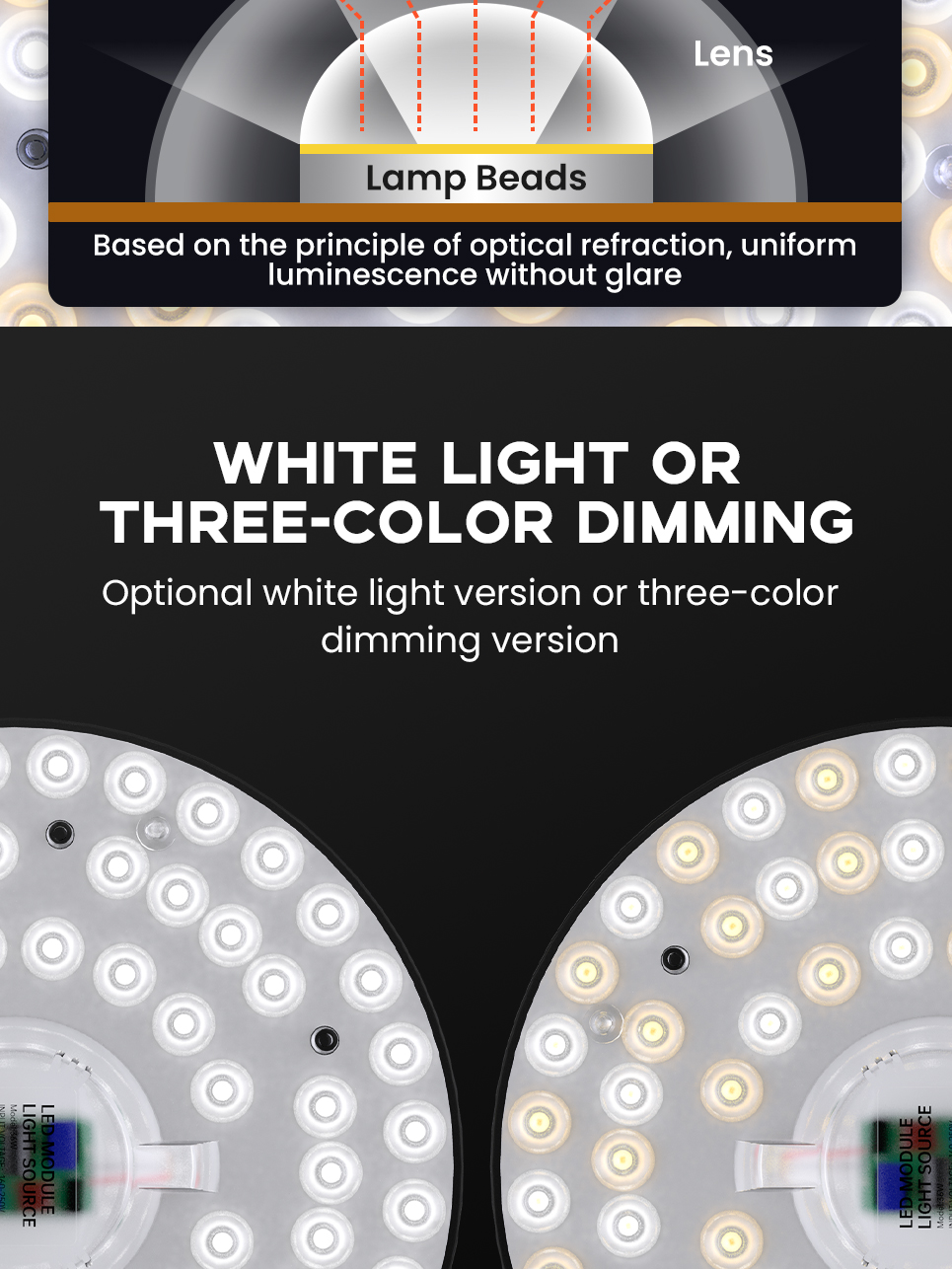 LED Ceiling Light Source 18W 24W 36W 48W 72 White/3 Color Light ...