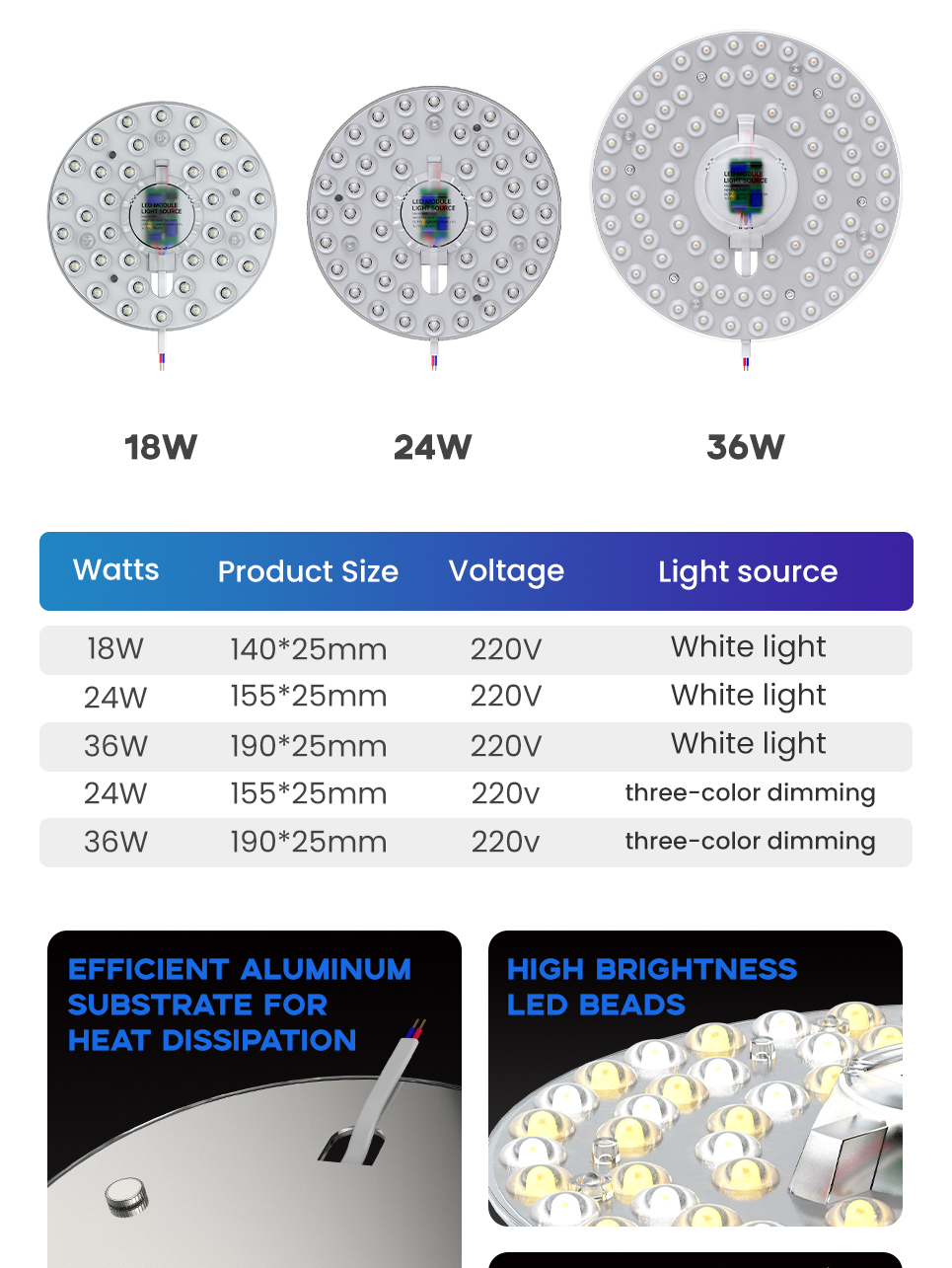 LED Ceiling Light Source 18W 24W 36W 48W 72 White/3 Color Light ...