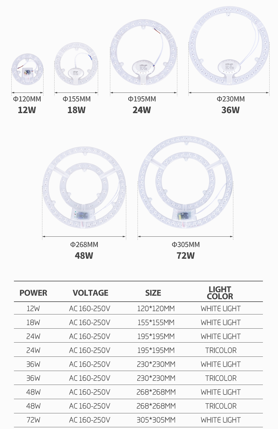LED Ceiling Light Source 18W 24W 36W 48W 72 White/3 Color Light ...
