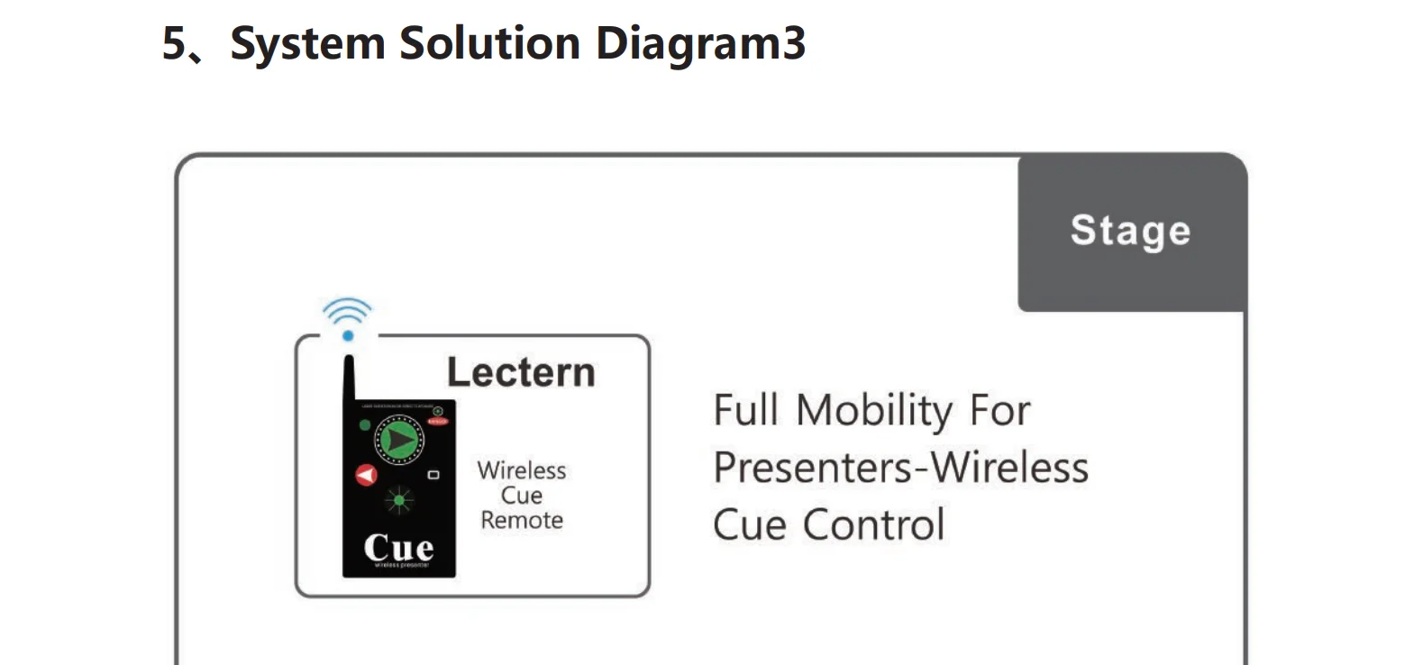 PowerPoint Presenter Perfect Cue Signaling System PPT Clicker Long ...