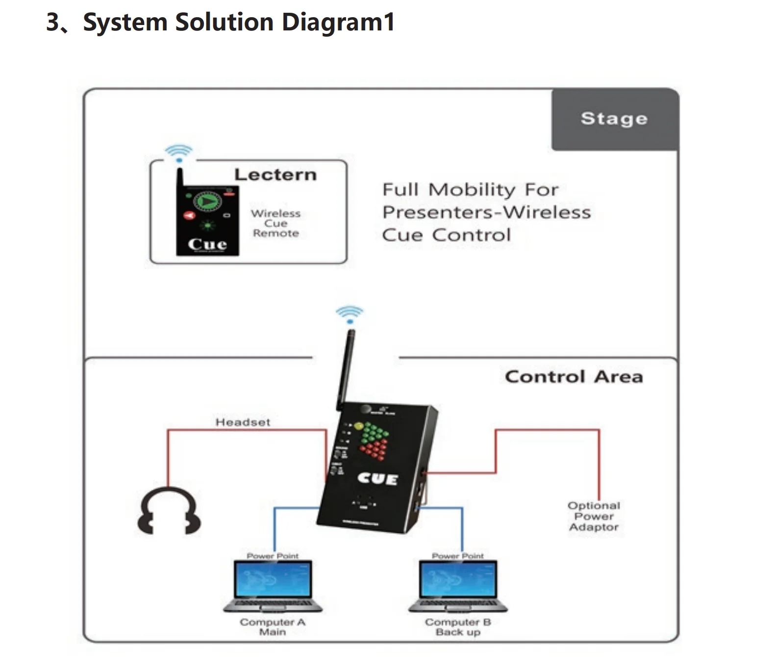 PowerPoint Presenter Perfect Cue Signaling System PPT Clicker Long ...