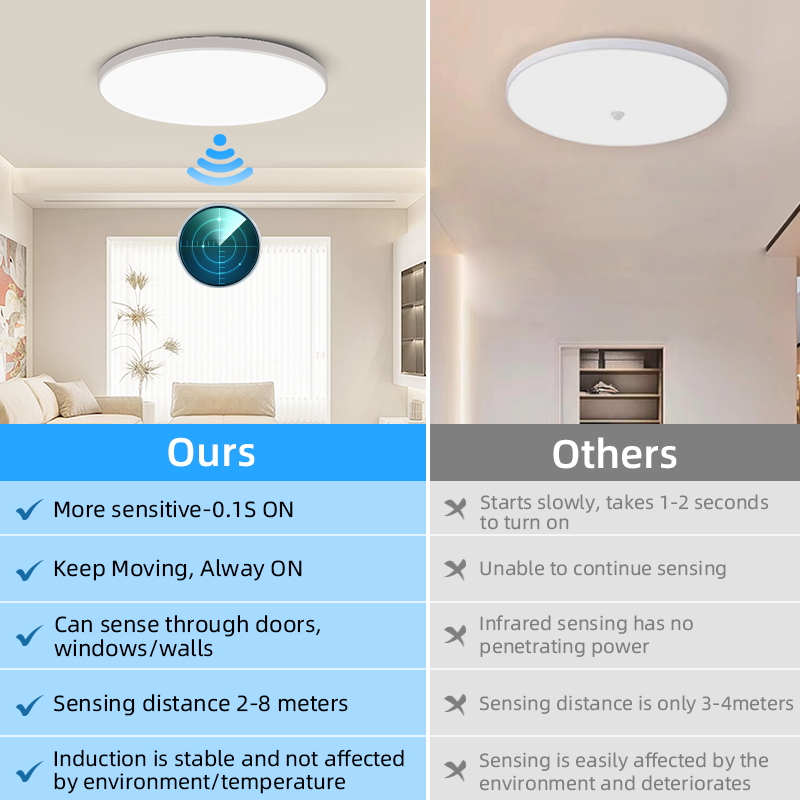 Motion Sensor Radar Ceiling Lamp Damp proof Ceiling Light Panel Lights ...