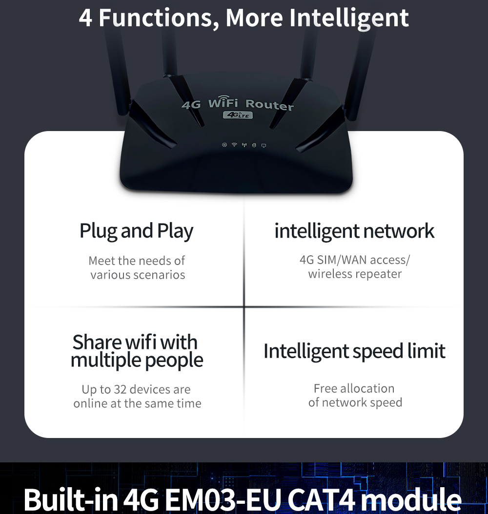 ZBT 300Mbps Wireles N 4G LTE CAT4 Modem With Sim Card Slot Wifi ...