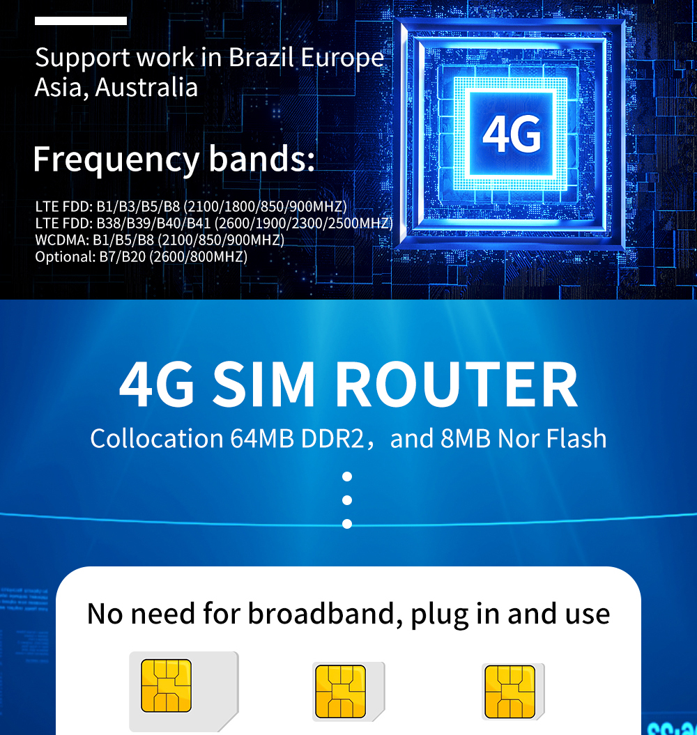 ZBT 300Mbps Wireles N 4G LTE CAT4 Modem With Sim Card Slot Wifi ...