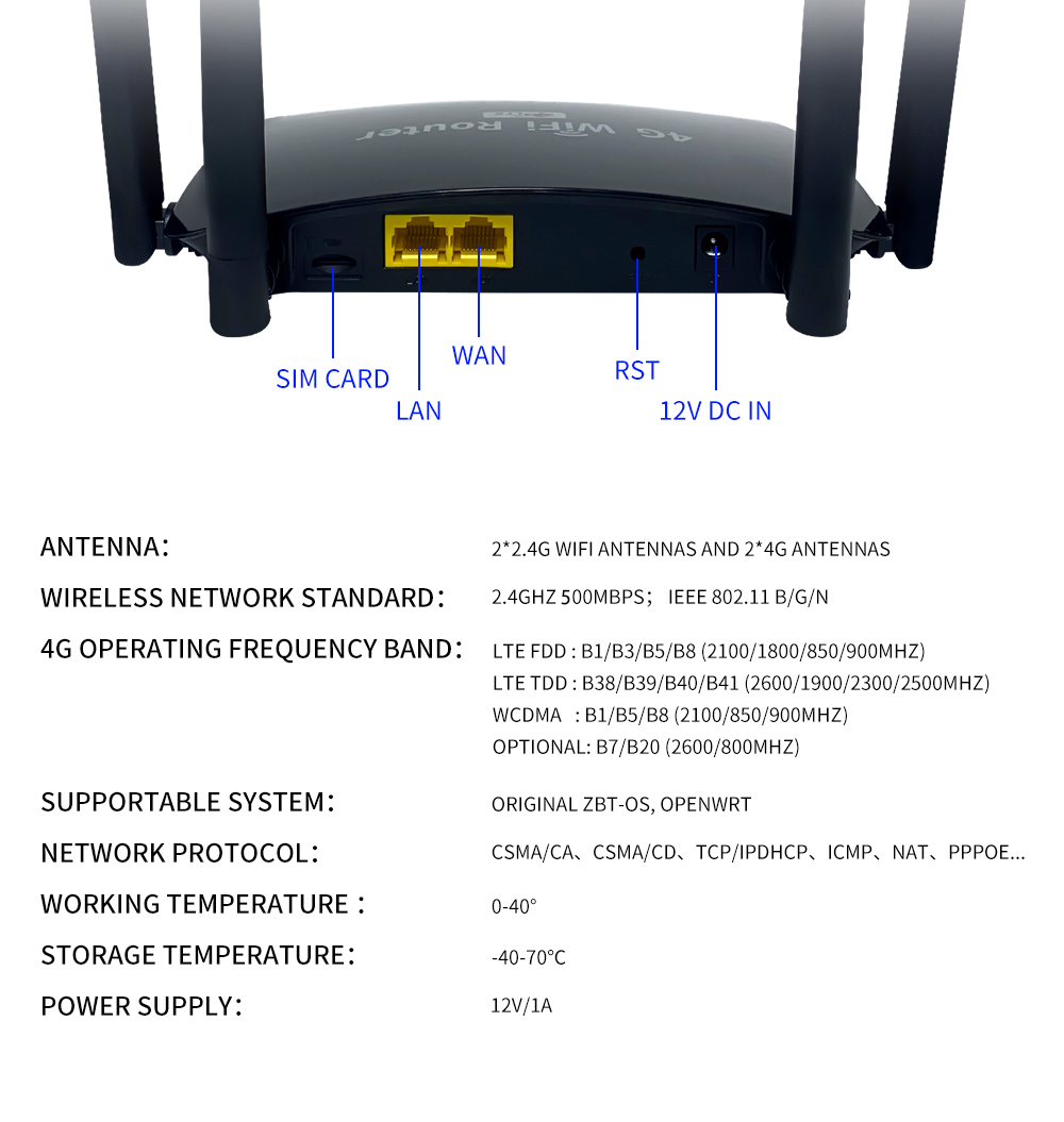 ZBT 300Mbps Wireles N 4G LTE CAT4 Modem With Sim Card Slot Wifi ...