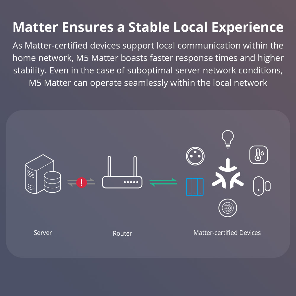 SONOFF M5 Matter 80/86 White SwitchMan Smart Wall Switch M5 Matter ...