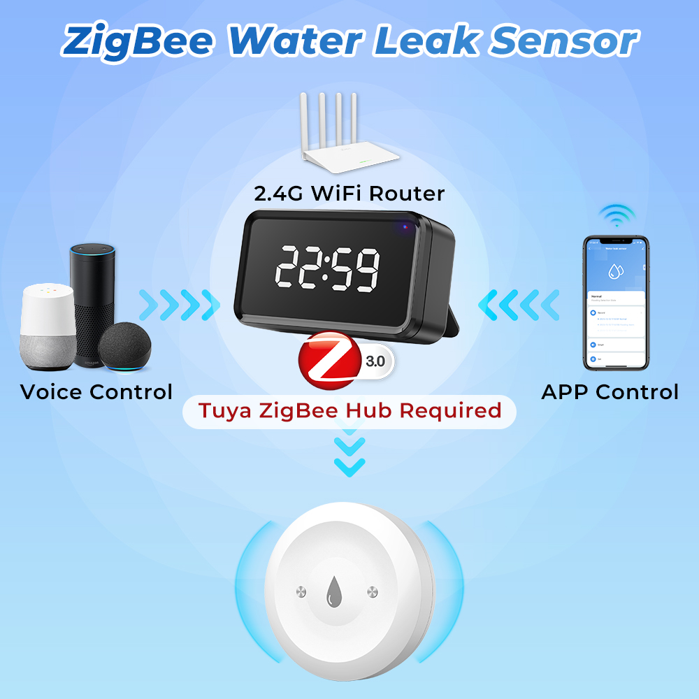 SMATRUL Tuya Zigbee Water Immersion Sensor Smart Life Leakage Sensor ...